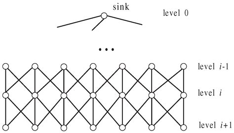 Rippas A Ring Based Privacy Preserving Aggregation Scheme In Wireless