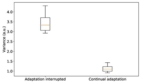 PID Control as a Process of Active Inference with Linear Generative Models