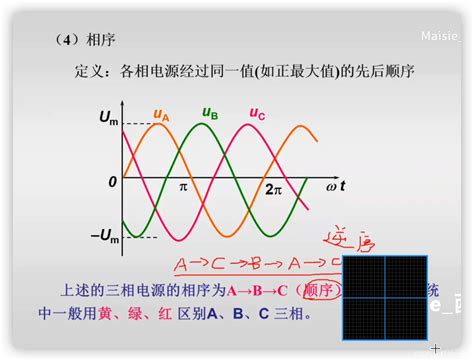 【p1】 三相交流电基础概念三相交流电csdn Csdn博客