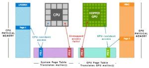 Nvidia Grace Hopper Superchip Architecture In Depth Nvidia Technical Blog