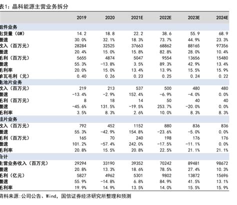 晶科能源单瓦扣非净利（分人民币） 2022年08月 行业研究数据 小牛行研