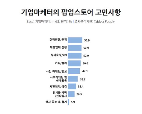 팝업스토어 가본적있나요
