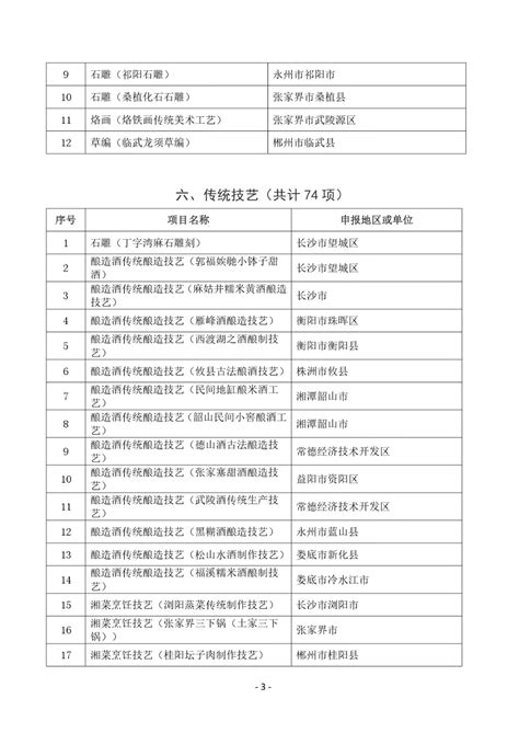 【区文旅体局】珠晖区雁峰酒酿造技艺成功入选第六批省级非物质文化遗产代表性项目名录 珠晖区人民政府门户网站