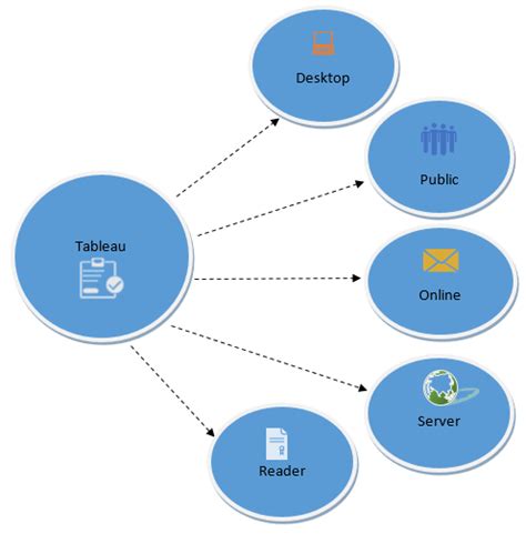 Tableau Add Target Line Combination Graph Chart Line Chart Alayneabrahams