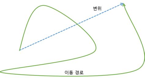 변위 리브레 위키