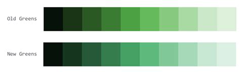 new styles new shade of green for accepted answers it s not easy