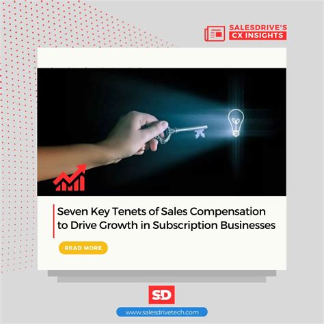 Salesdrive Technologies On Linkedin Salescompensation