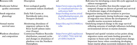 exemplar datasets and compiled model estimates drawn from the likely