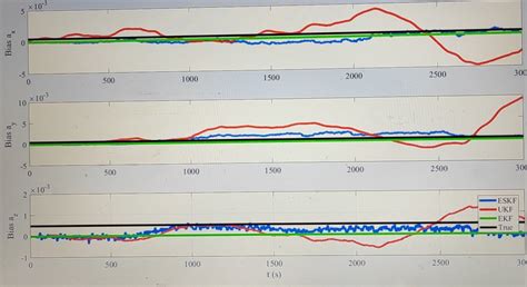 多传感器信息融合，介绍中图片为ins Dvl组合程序，此外还有imu Gps组合等其他程序 聚码科技