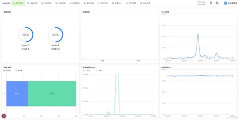 国标gb28181平台easygbs在“雪亮工程”中的应用与实践：构建全域覆盖的智慧安防体系 mob6454cc7aaa9d的技术博客 51cto博客
