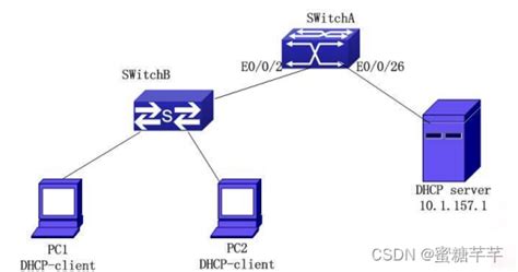 实训二十七： 交换机 Dhcp 中继功能的配置dhcpsnooping中继实验目的 Csdn博客