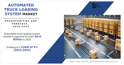Key Drivers Propelling The Automated Truck Loading System