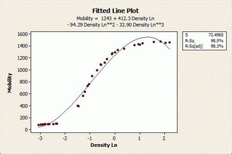 How To Interpret R Squared In Regression Analysis Statistics By Jim Regression Analysis