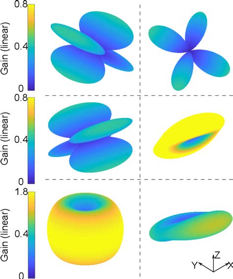 Figure 1 From A 3d Ray Tracing Model For Uhf Rfid Semantic Scholar