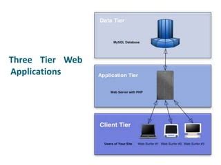 Server Scripting Language PHP PPTX Web Development Internet