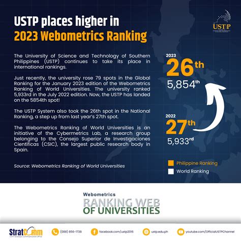 Ustp Balubal Ustp System