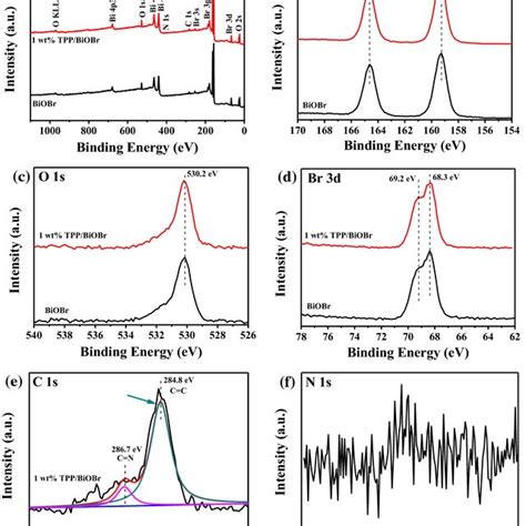 Xrd Patterns Of Tpp Biobr And Tppbiobr Nanocomposite Download