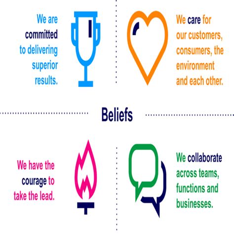 Essity Limited Employer Profile Whats It Like To Work Here