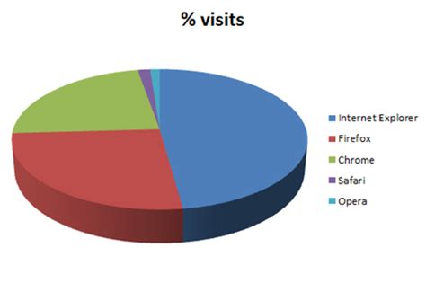 Inconvenient Caching Dynamically Generated Files In BLOB Cache Waldek Mastykarz