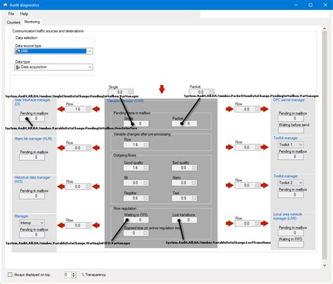 Audit System Variables Data Acquisition Counters