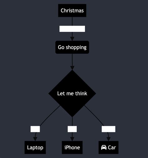 Edge Labels In Flow Chart Use Primarytextcolor Rather Than Secondarytextcolor · Issue 5052