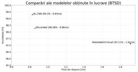 Traffic Sign Recognition On Mobile Platforms Android Using Convolutional Neural Networks With