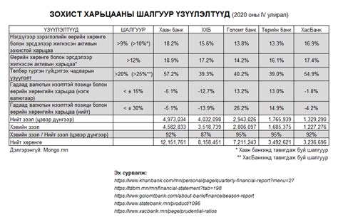 Аль банк найдвартай вэ Мэдээ мэдээлэл Mongo Mn Бүх банкны мэдээлэл