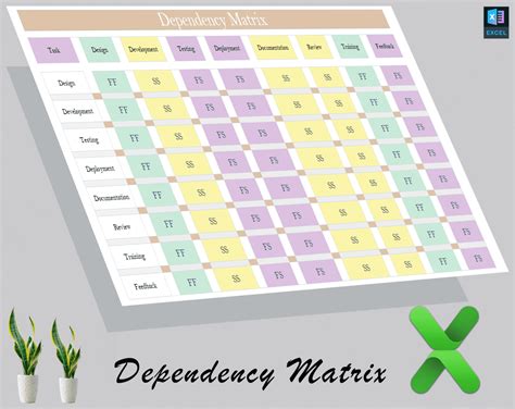 Dependency Matrix Optimize Task Management And Project Dependencies
