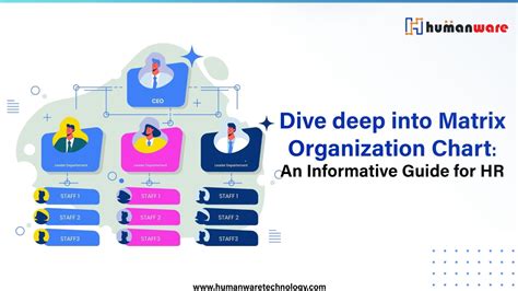 Dive Deep Into Matrix Organization Chart An Informative Guide For Hr