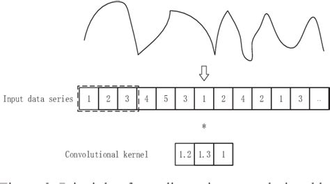 Figure 1 From Cnn Based Accurate Fault Location Method In Distribution