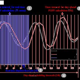 Interval Optimal Power Flow Diagram Download Scientific Diagram