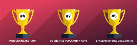 the state of the open source database industry in 2020 part three
