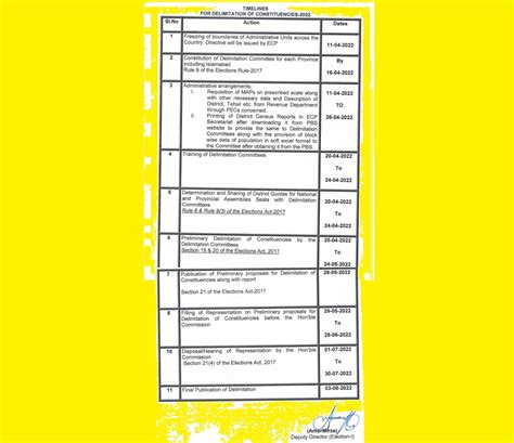 2022 Revised Demilitation Schedule Of National And Provincial