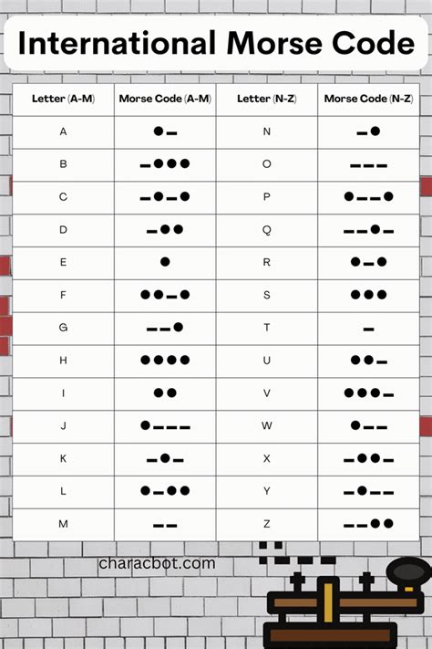 Free Morse Code Translator Encode And Decode Characbot