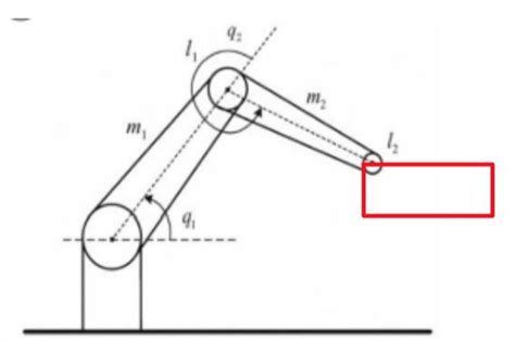 Create A Code Using Arduino In Which The Robotic Arm Chegg