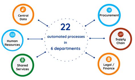 Payment Run Process Automation For Mckesson Uk Comidor
