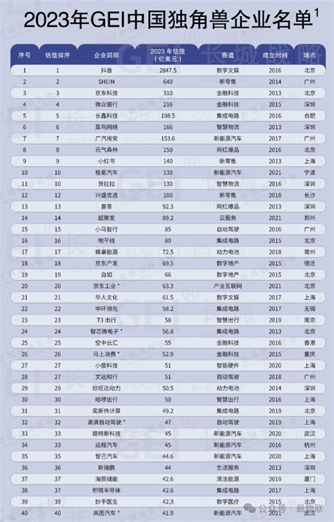 中国独角兽企业发展报告（2025）北京市独角兽企业名单gei中国独角兽企业研究报告2024（附企业名单） 知乎