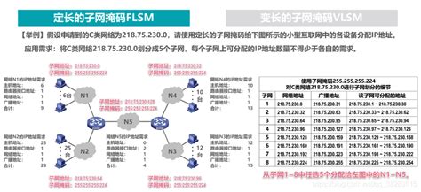 计算机网络：子网划分、子网掩码、cidr 、路由聚合相关计算详解ip地址子网掩码聚合 Csdn博客