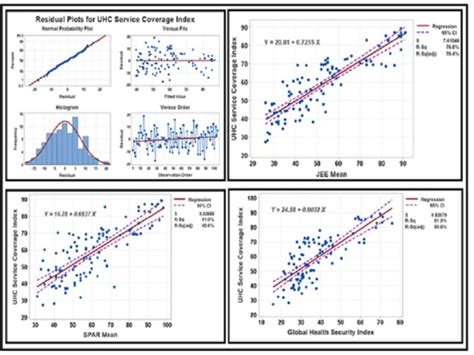 do data analysis interpretation and visualization by mohammadharo318