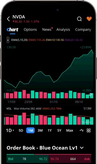 Download Webull App Trade Myandus Markets In One Place Webull Malaysia