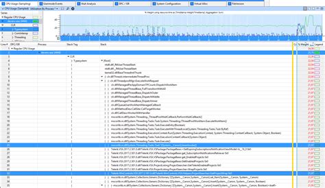 High Cpu Usage By System Process Ntoskrnlexe Thread