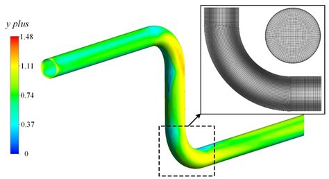 Jmse Free Full Text Cfd Investigation On Secondary Flow Characteristics In Double Curved