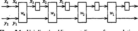 Figure 2 1 From Wafer Scale Integration And Two Level Pipelined