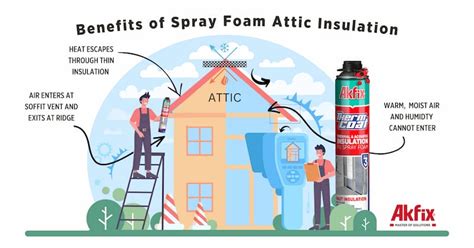 Closed Cell Vs Open Cell Foam Which Is Better Akfixstore Blog