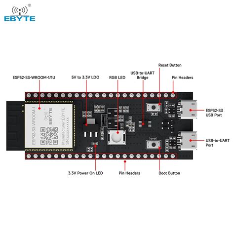 Ebyte Esp32 S3 Wroom 1 Tb Wifi Module Bluetooth Ble50 Test Board Iot