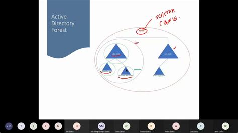 Hacking Active Directory Youtube