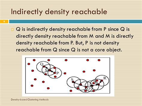 Clustering Density Based Methods Elsayed Hemayed Data Mining Course