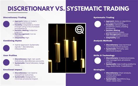 Discretionary Vs Systematic Trading