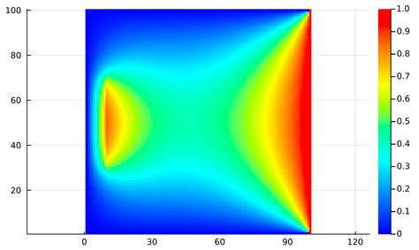Poissons Equation Is The Most Powerful Tool Not Yet In Your Toolbox