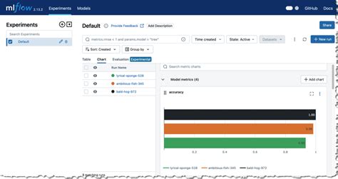 Address Common Machine Learning Challenges With Managed MLflow The
